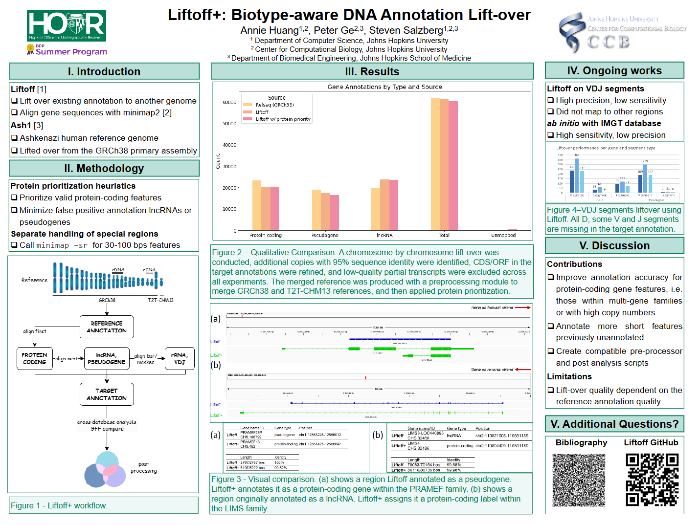 Projects - Annie Huang